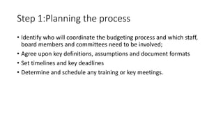 BUDGETING PROCESS.pptx