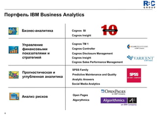 Планирование, Бюджетирование, Консолидация в IBM Cognos | PPTX