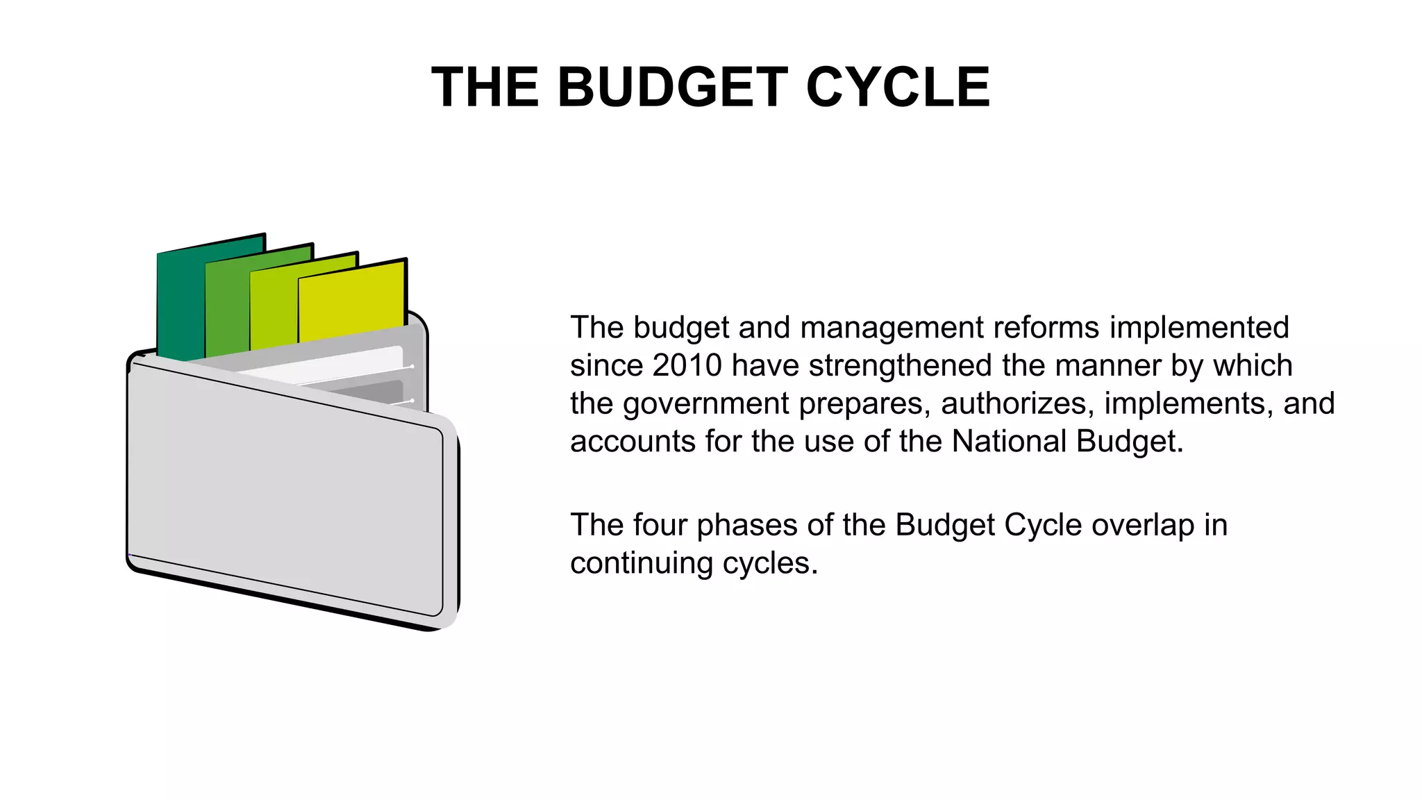 Budgeting Structure and Process.pptx