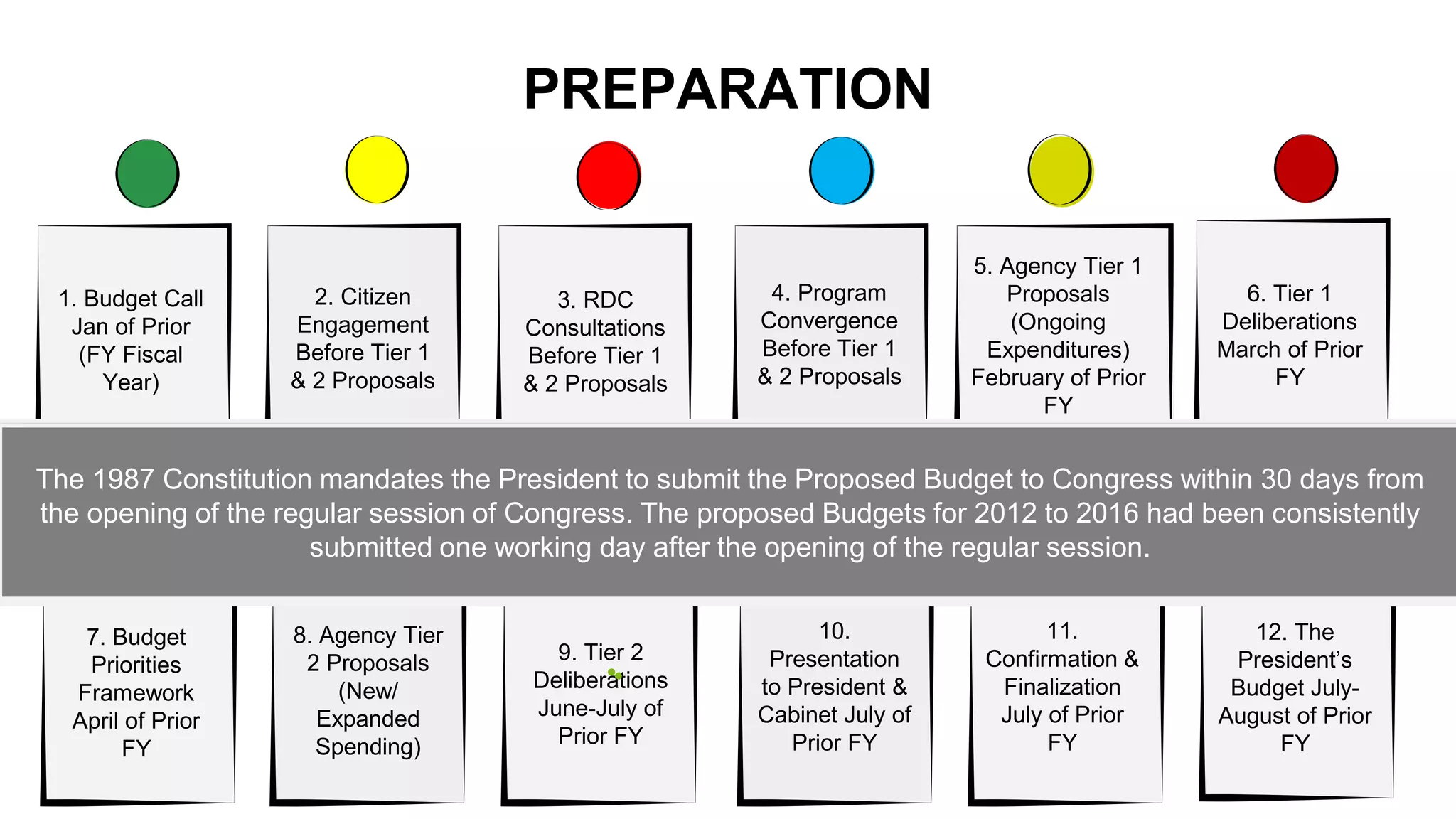 Budgeting Structure and Process.pptx