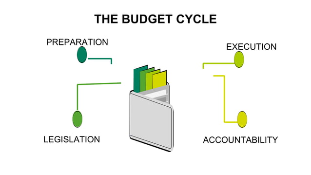 Budgeting Structure and Process.pptx