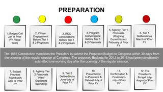 Budgeting Structure and Process.pptx