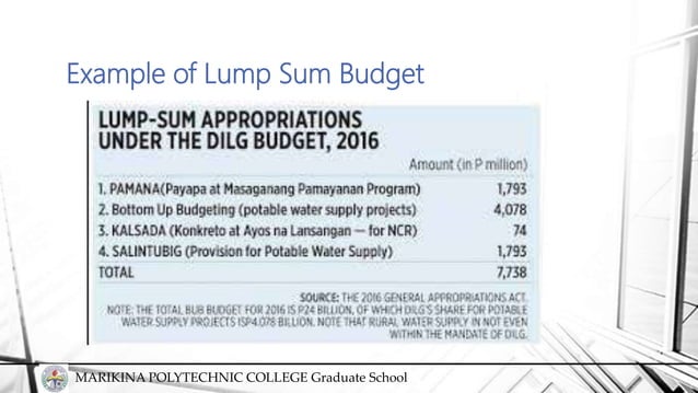Budgeting system, Line-Item, Lump sum and PPBS | PPTX | Student ...