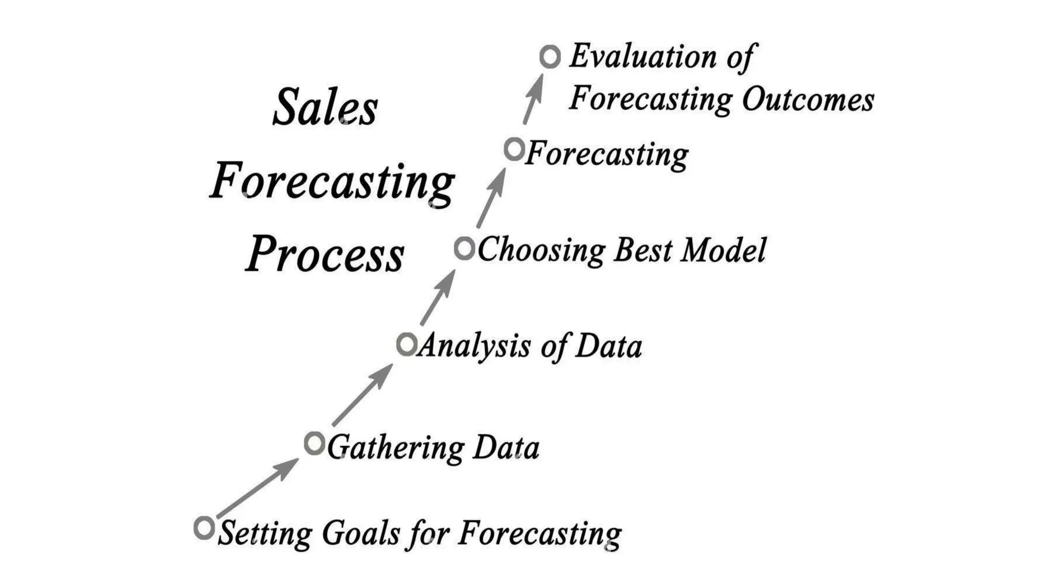 Regression analysis: popular sales forecast system .pptx