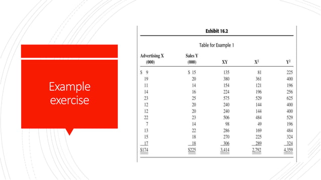 Regression Analysis Popular Sales Forecast System Pptx Free Download