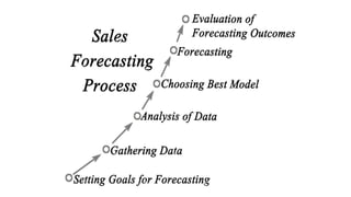 Regression analysis: popular sales forecast system .pptx