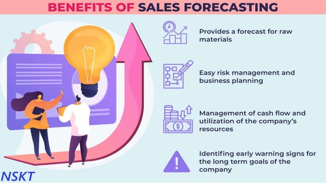 Regression analysis: popular sales forecast system .pptx | Free Download