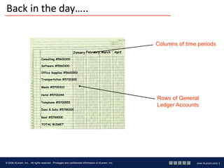 Budgeting Today Vs Yesterday | PPTX