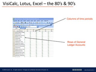 Budgeting Today Vs Yesterday | PPTX