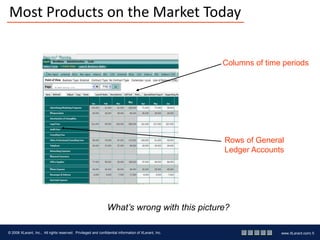 Budgeting Today Vs Yesterday | PPTX