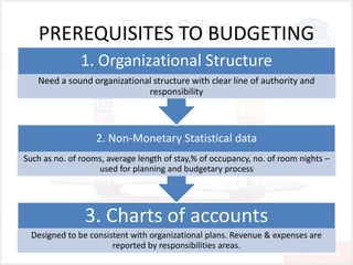 Budgeting | PPT