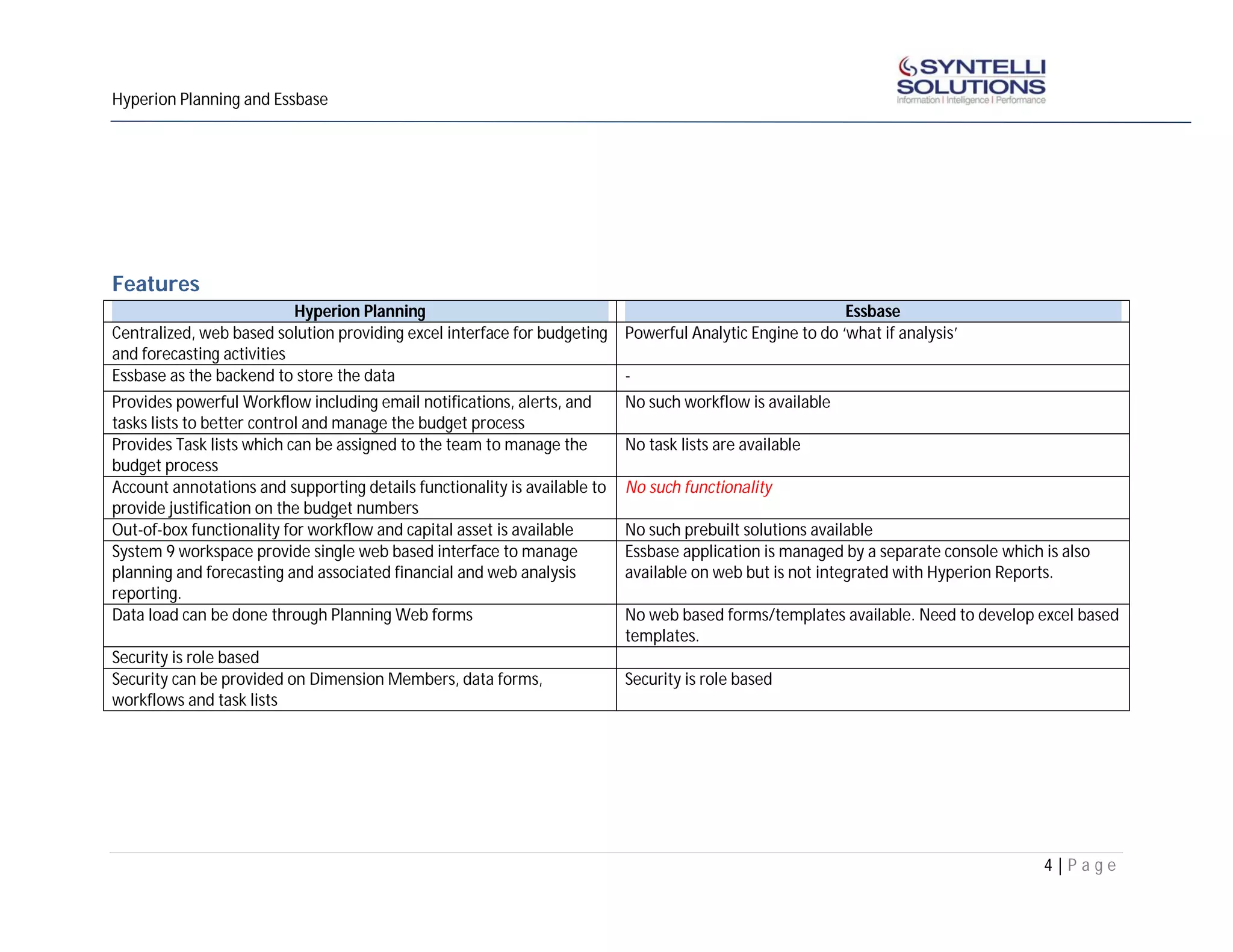 Budgeting using hyperion planning vs essbase | PDF