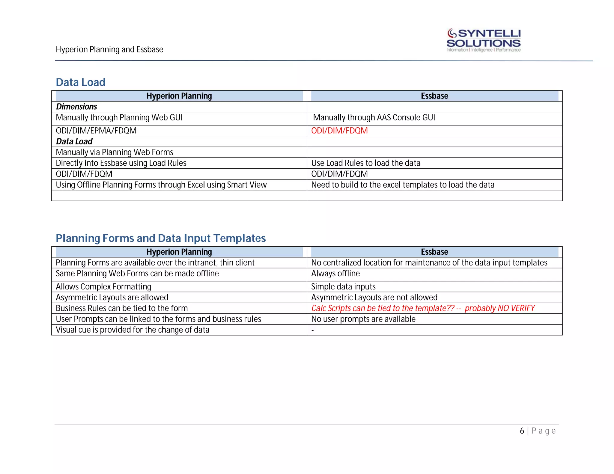 Budgeting using hyperion planning vs essbase | PDF