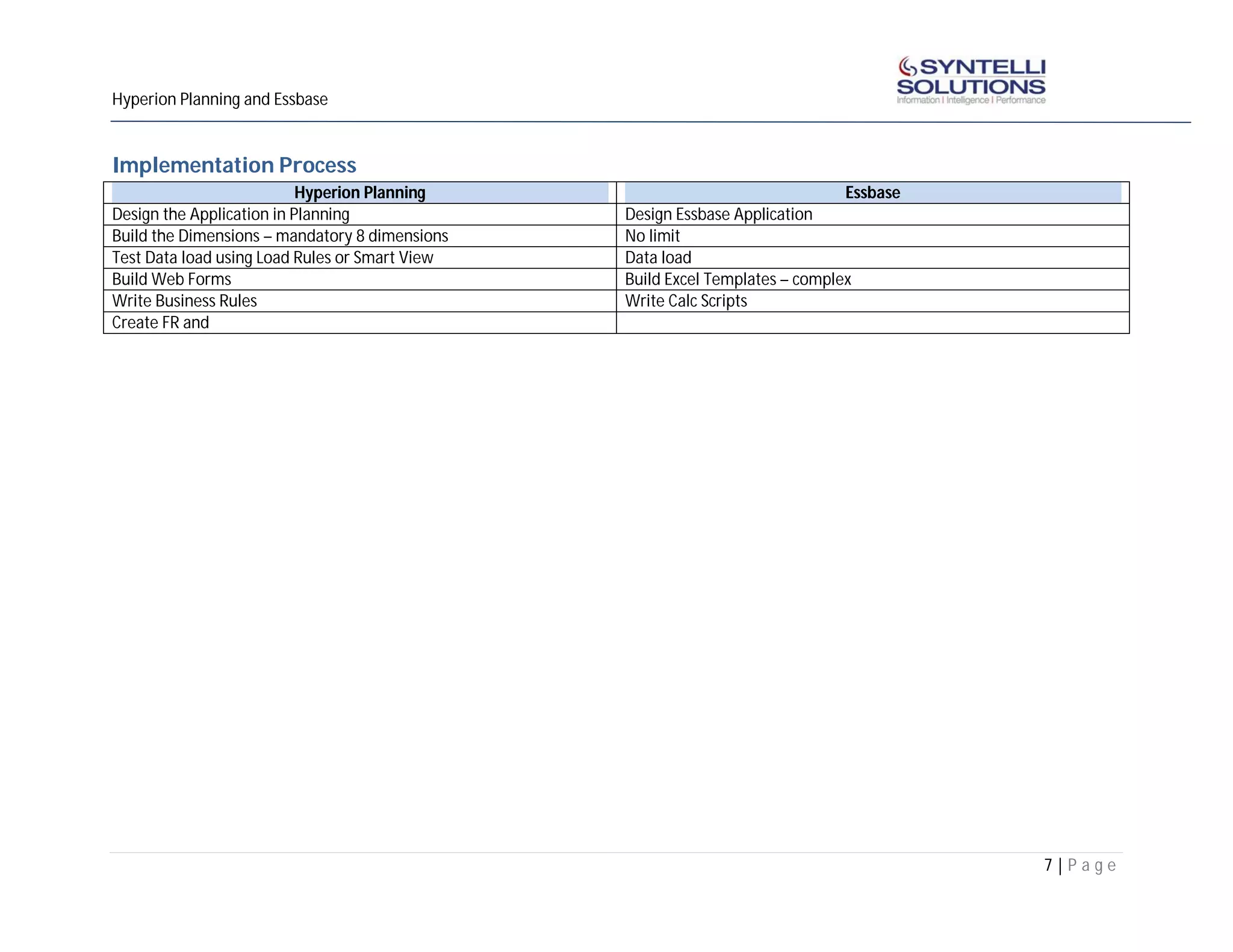 Budgeting using hyperion planning vs essbase | PDF