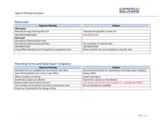 Budgeting using hyperion planning vs essbase | PDF