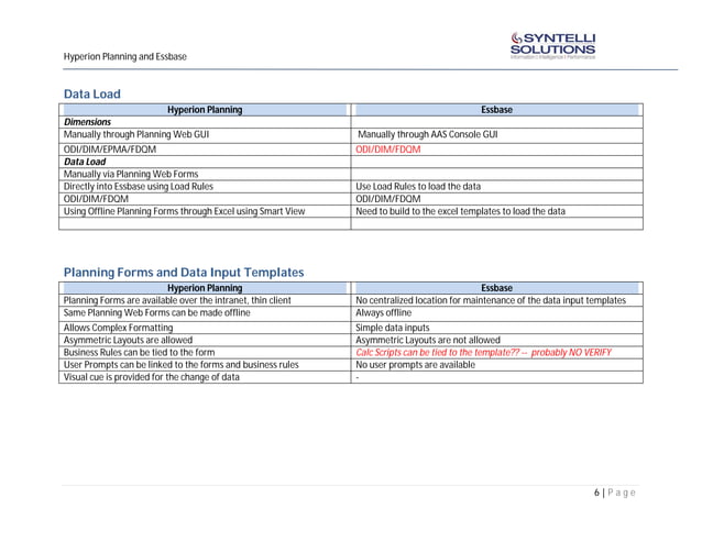 Budgeting using hyperion planning vs essbase | PDF | Computer Software ...