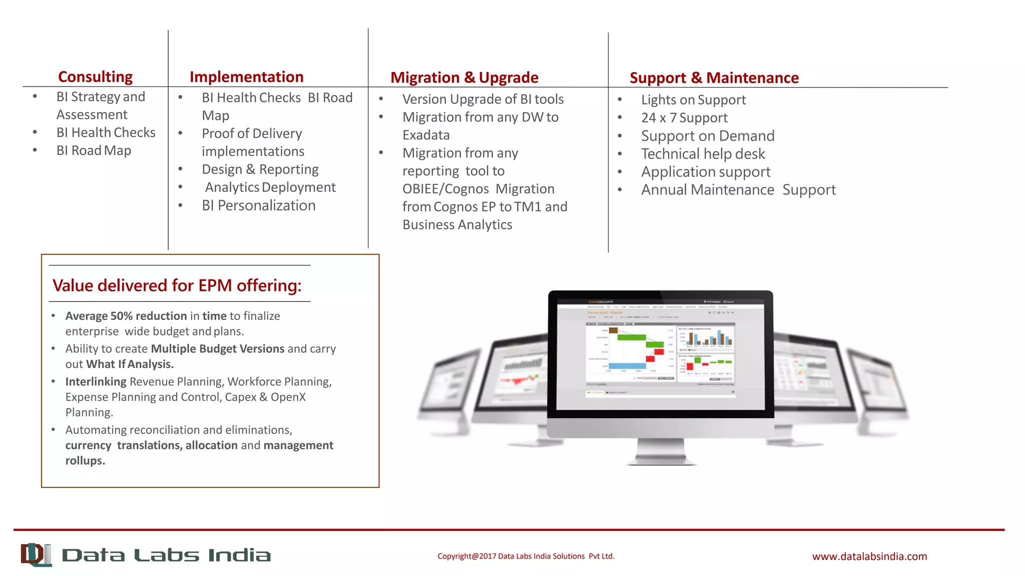 Budgeting with ibm planning analytics | PDF