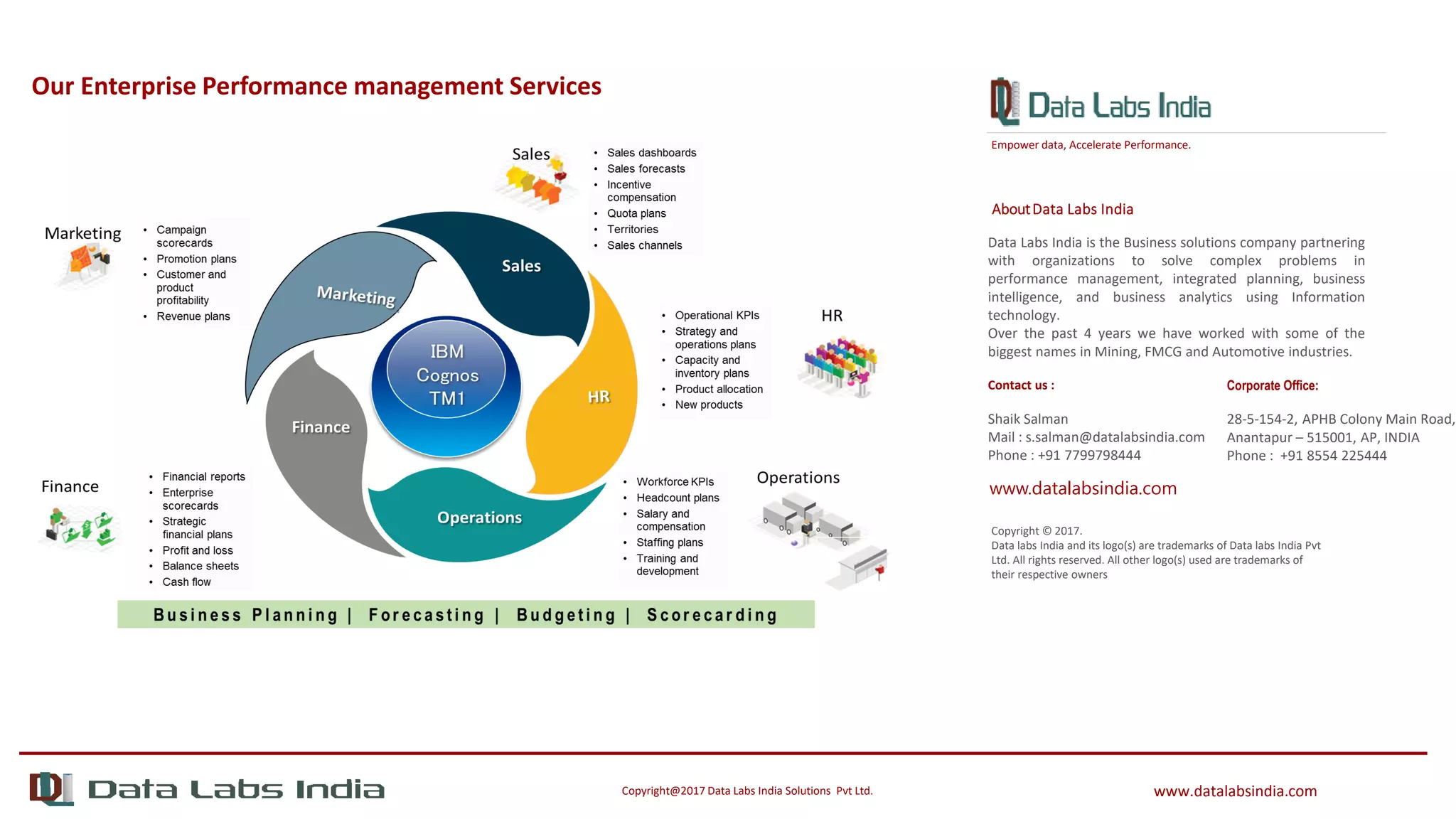 Budgeting with ibm planning analytics | PDF