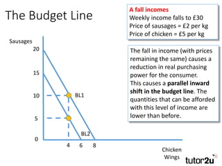 The Budget Line | PPTX