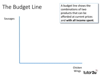 The Budget Line | PPTX