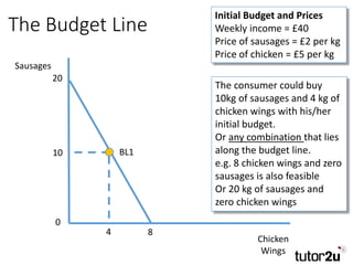 The Budget Line | PPTX | Business Accounting & Finance | Business