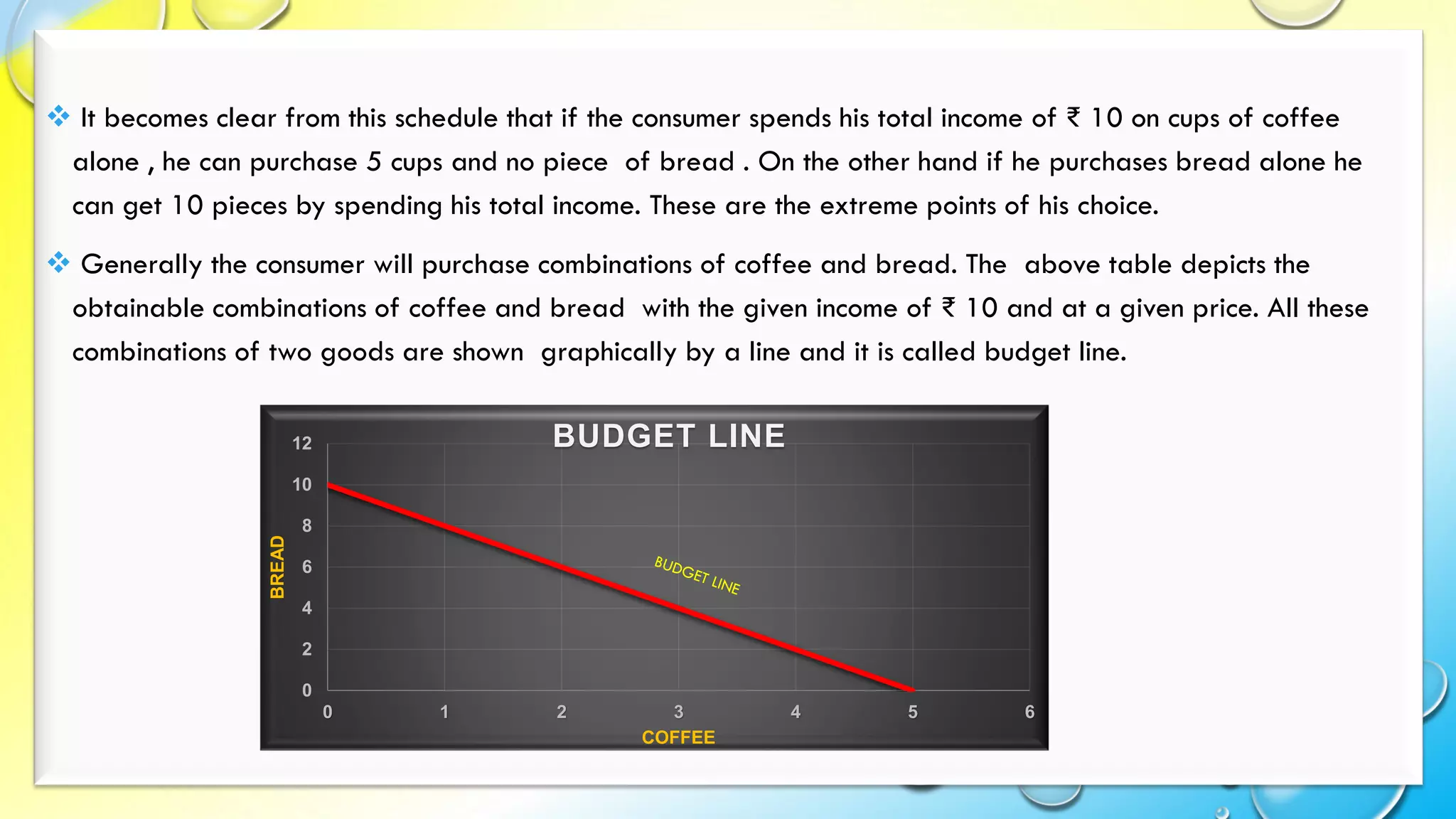 Budget line | PDF