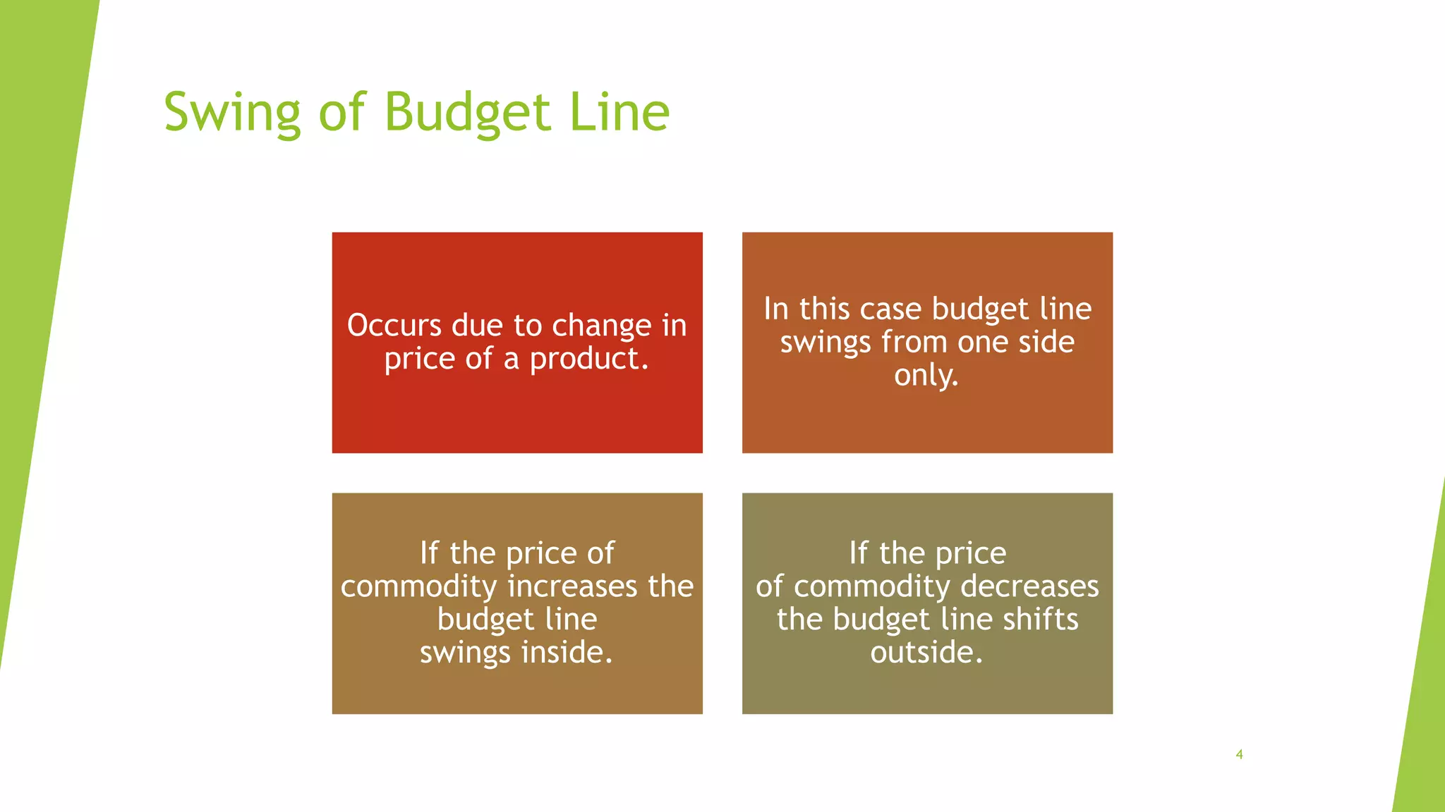 Budget Line | PPTX