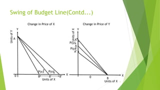 Budget Line | PPTX