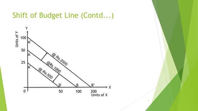 Budget Line | PPTX