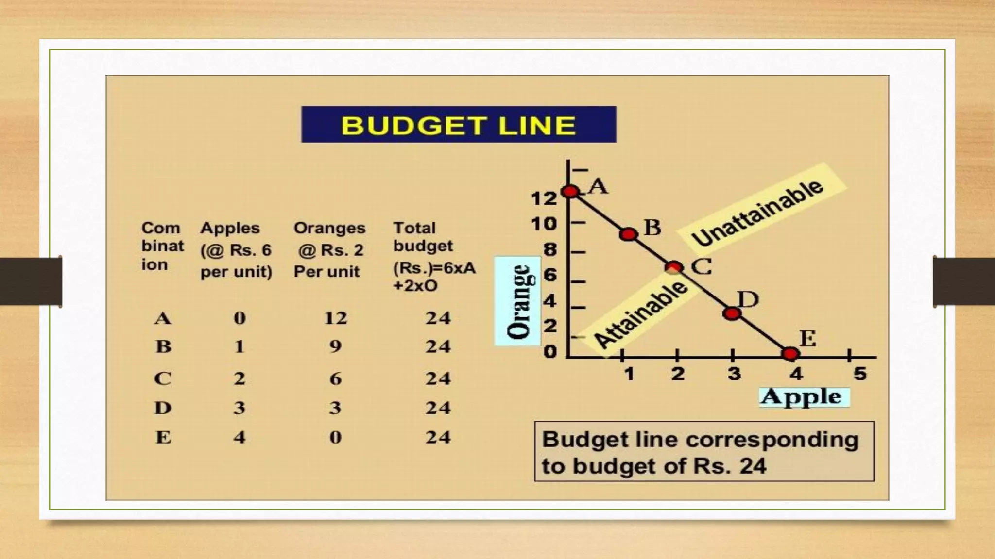 Budget line and consumer's equilibrium | PDF