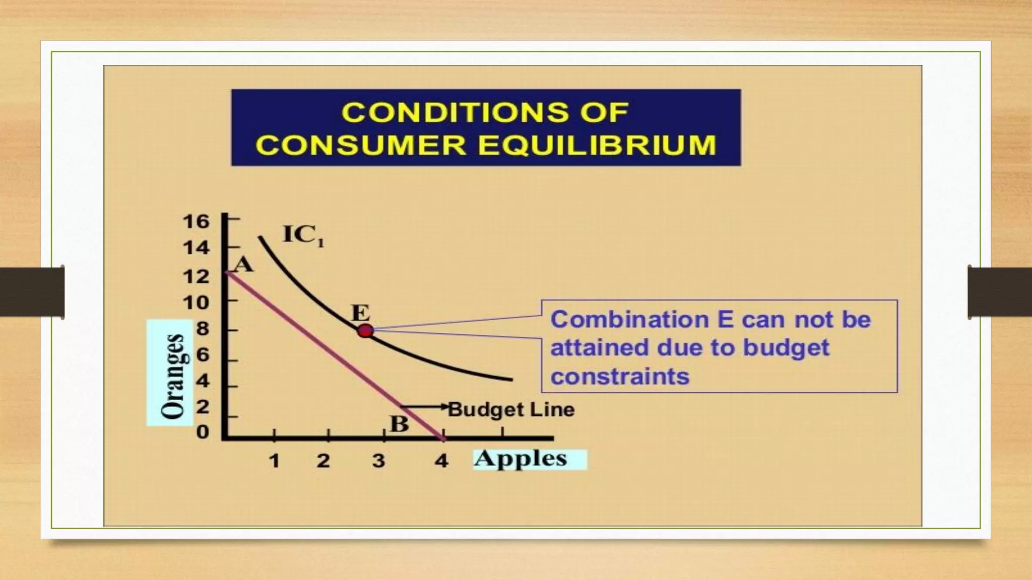Budget line and consumer's equilibrium | PDF
