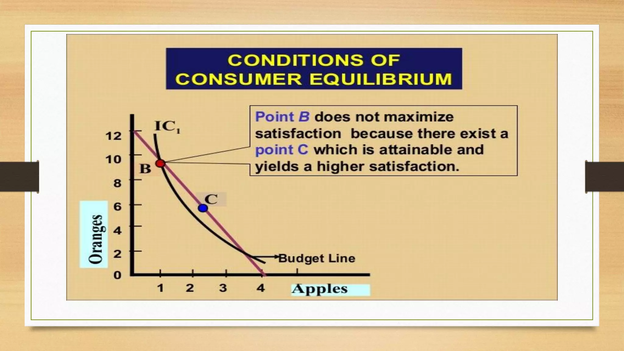 Budget line and consumer's equilibrium | PDF