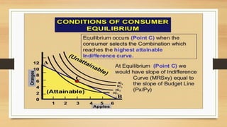 Budget line and consumer's equilibrium | PDF
