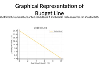 Budget_Line_Presentation (1).pptcddddddx | PPT