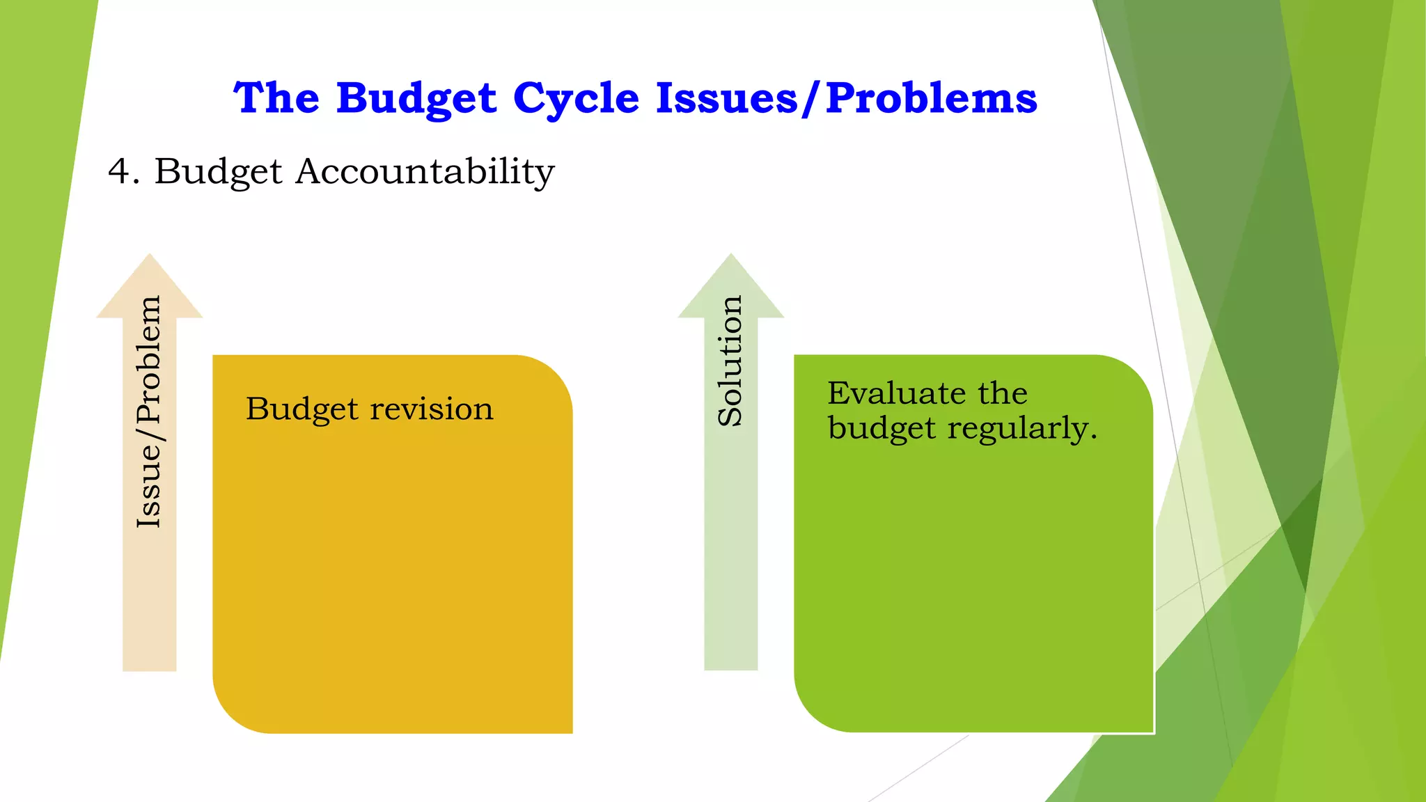 Budget Management.pptx