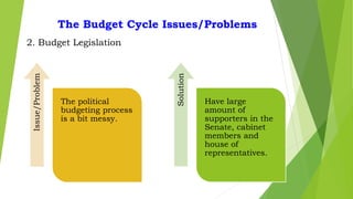 Budget Management.pptx