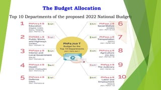Budget Management.pptx