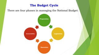 Budget Management.pptx