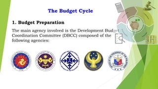 Budget Management.pptx