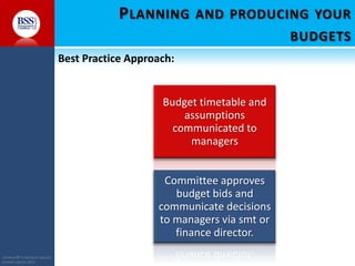 Budget management online training | PPT