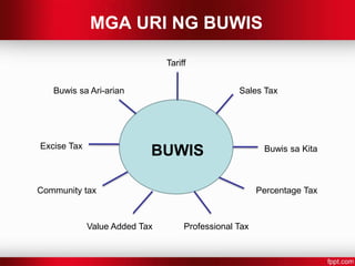 Budgetng pamahalaan&buwis 1 | PPT