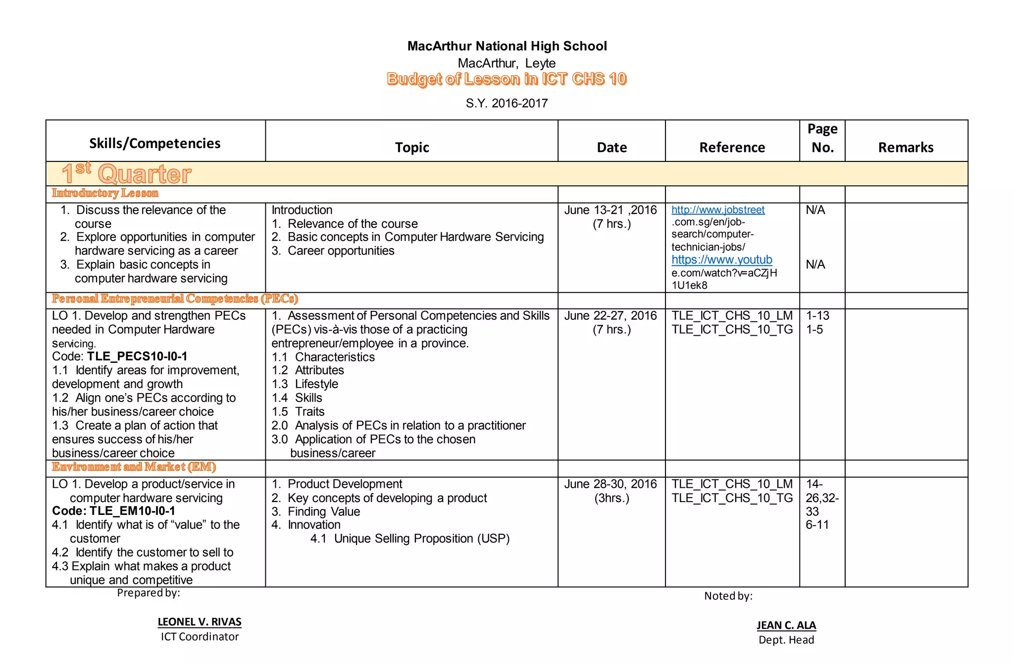 Budget of lesson in TLE ICT CHS 10 | DOCX