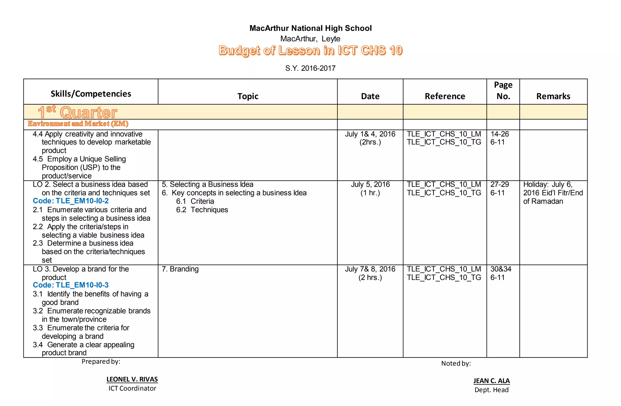 Budget of lesson in TLE ICT CHS 10 | DOCX