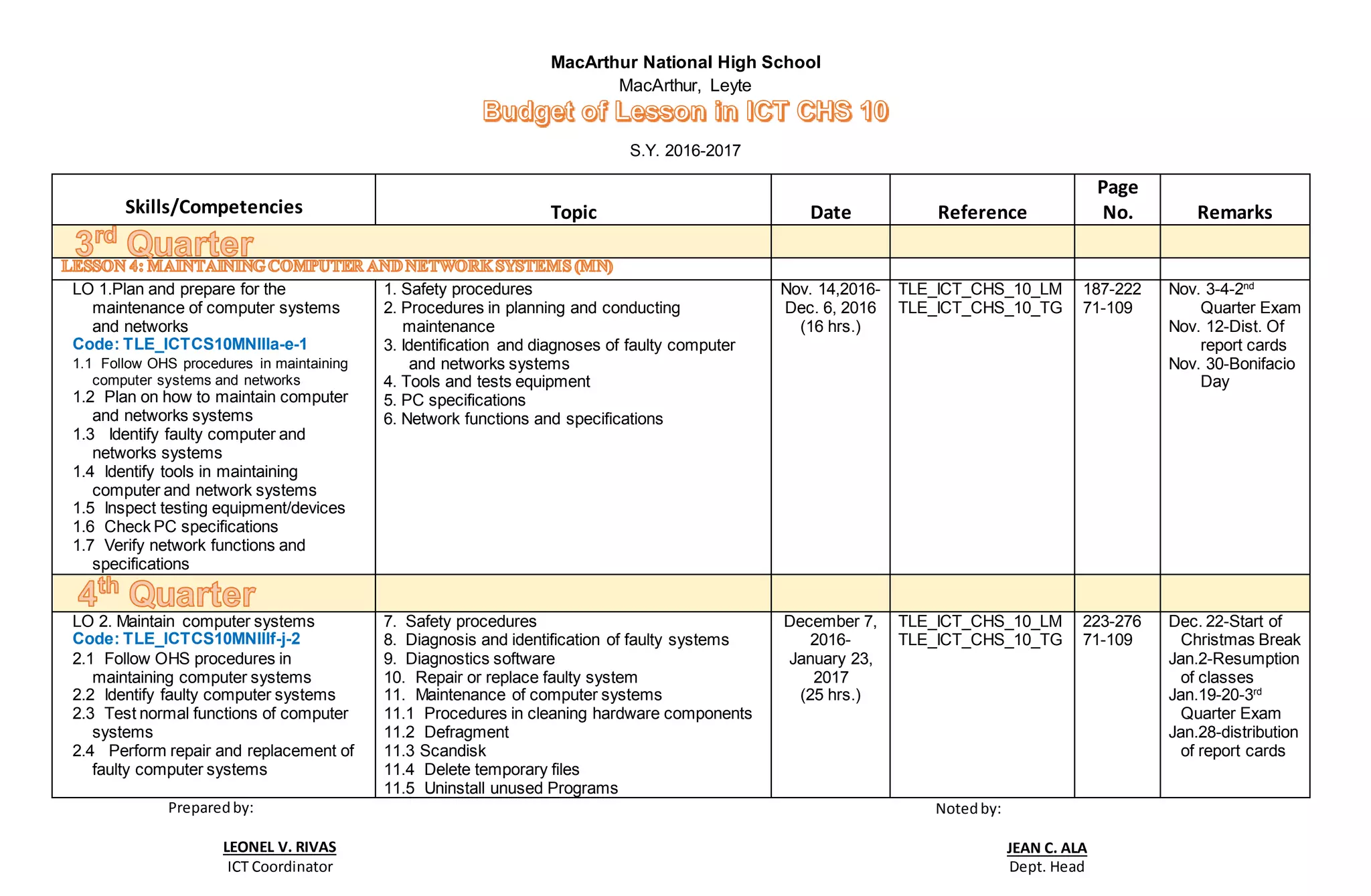 Budget of lesson in TLE ICT CHS 10 | DOCX