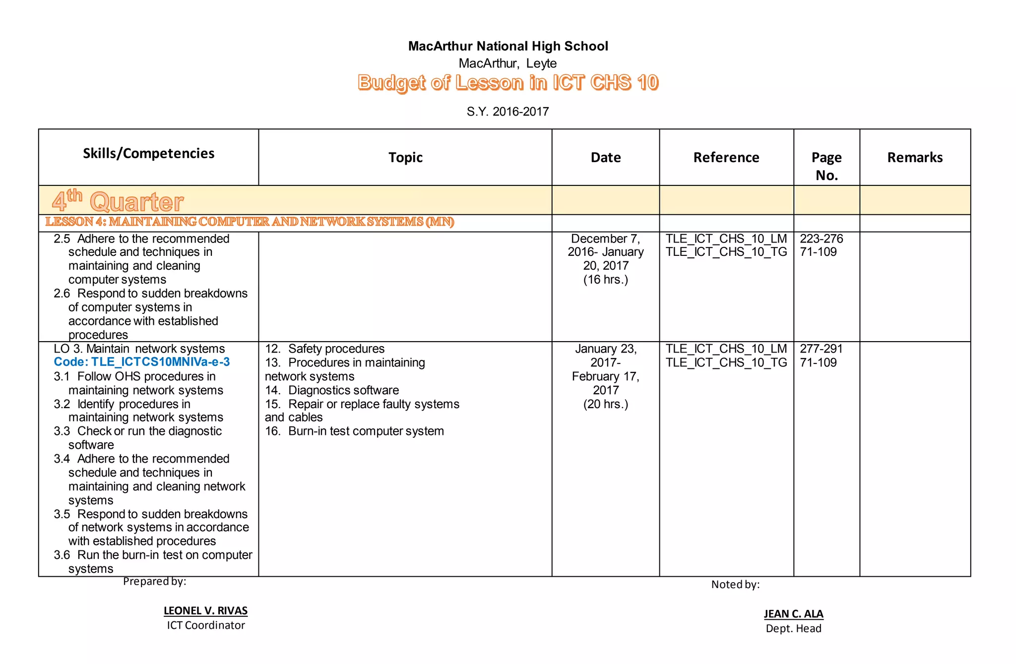 Budget of lesson in TLE ICT CHS 10 | DOCX