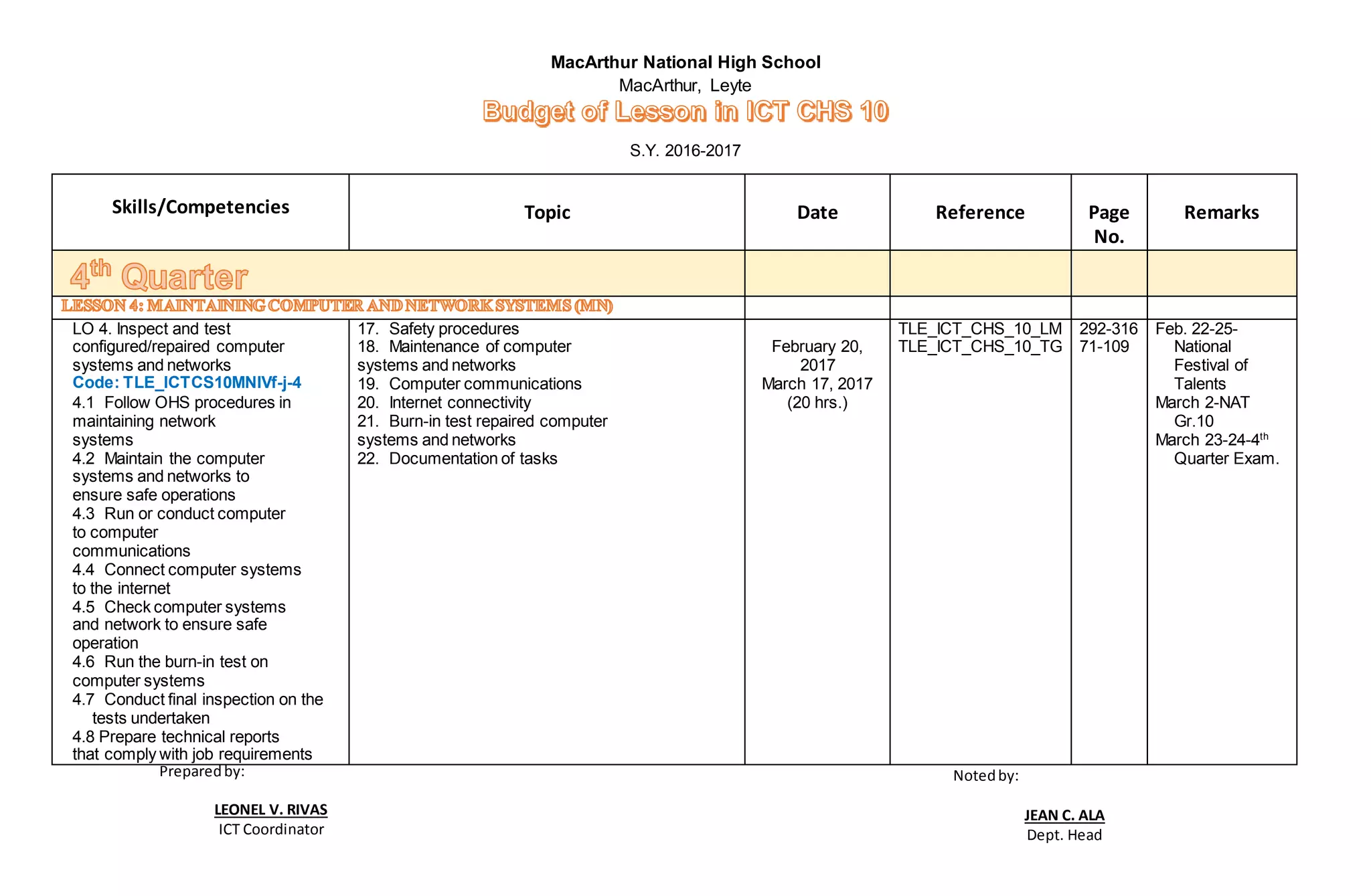 Budget of lesson in TLE ICT CHS 10 | DOCX