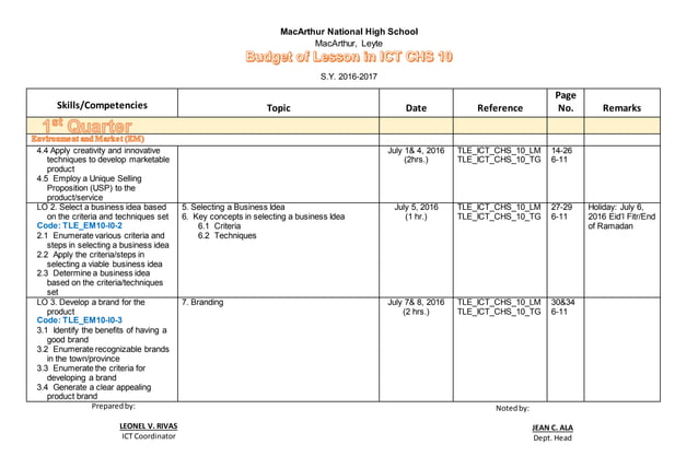 Budget of lesson in TLE ICT CHS 10 | DOCX