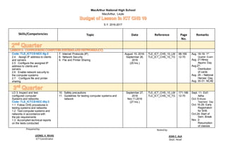Budget of lesson in TLE ICT CHS 10 | DOCX