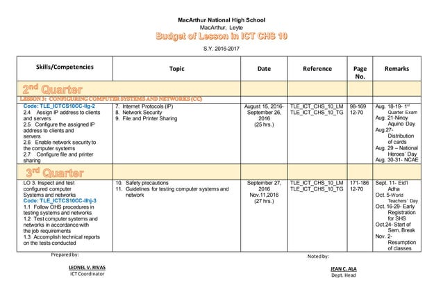Budget of lesson in TLE ICT CHS 10 | DOCX