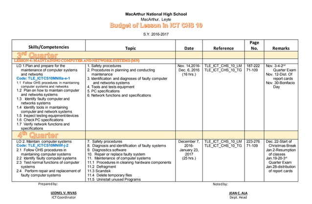 Budget of lesson in TLE ICT CHS 10 | DOCX
